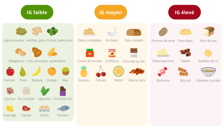 Tout savoir sur les glucides : consommation par jour, liste d'aliments ...
