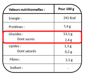 Tout savoir sur les glucides : consommation par jour, liste d'aliments ...